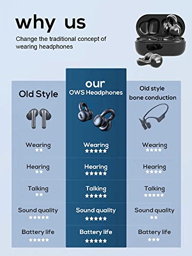 ZOUKAI Ear-Clip Bone Conduction Headphones Bluetooth 5.3, Painless Wireless Open Ear Clip on Earbuds,Waterproof Mini Sport Running Earring Earphones, Noise Cancelling/HiFi Quality/Long Battery Life