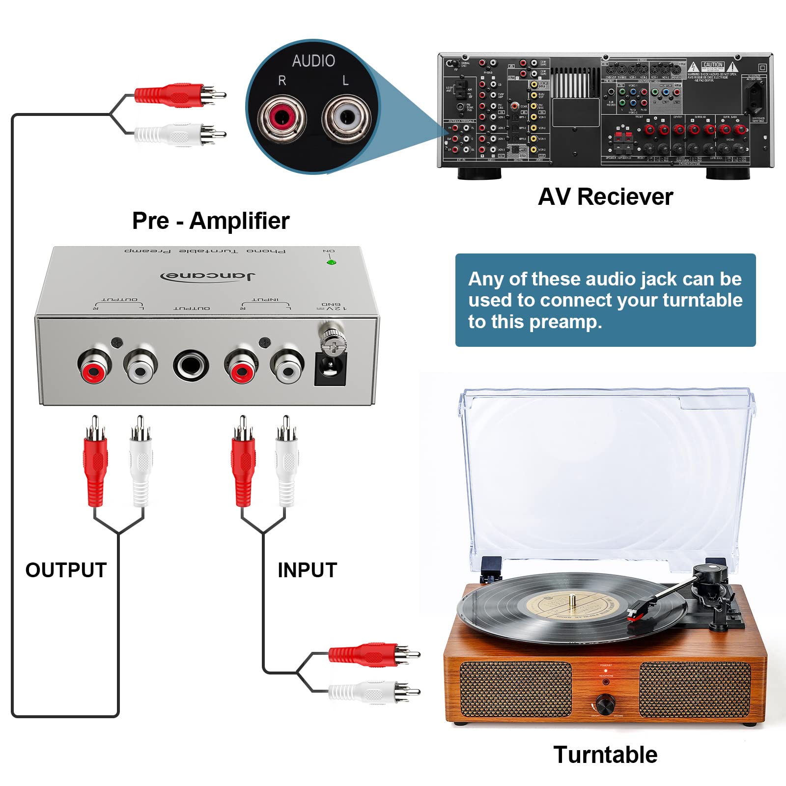 Phono Turntable Preamp, Phono Preamp for Turntable, Record Play, Mini Electronic Audio Stereo Phonograph Preamplifier with RCA Input, RCA/TRS Output, Phono Preamp with 12 Volt DC Adapter