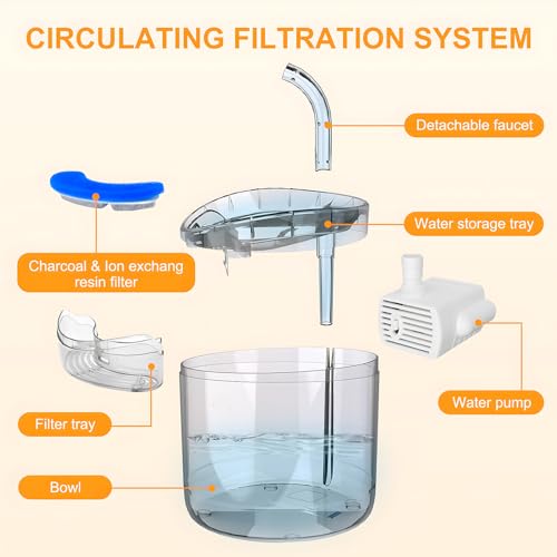 Cat Water Fountain, 67oz / 2L Automatic Dog Water Dispenser, Super Silent, Transparent Water Tank Pet Fountain for Cats Dogs Multiple Pets (with External Sensor)