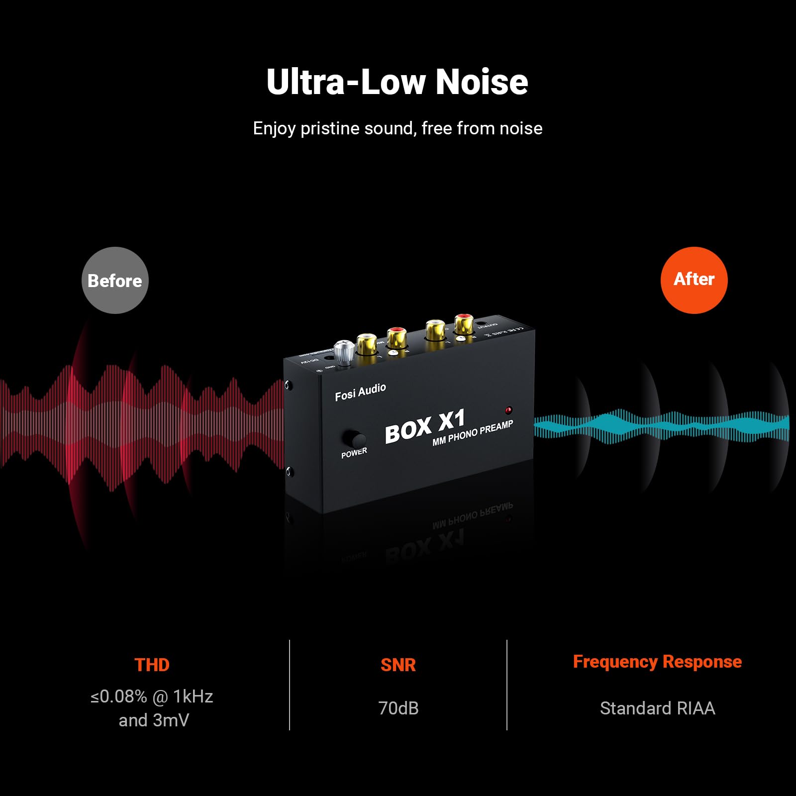 Fosi Audio Box X1 Phono Preamp for MM Turntable Mini Stereo Audio Hi-Fi Phonograph/Record Player Preamplifier with 3.5MM Headphone and RCA Output with DC 12V Power Supply