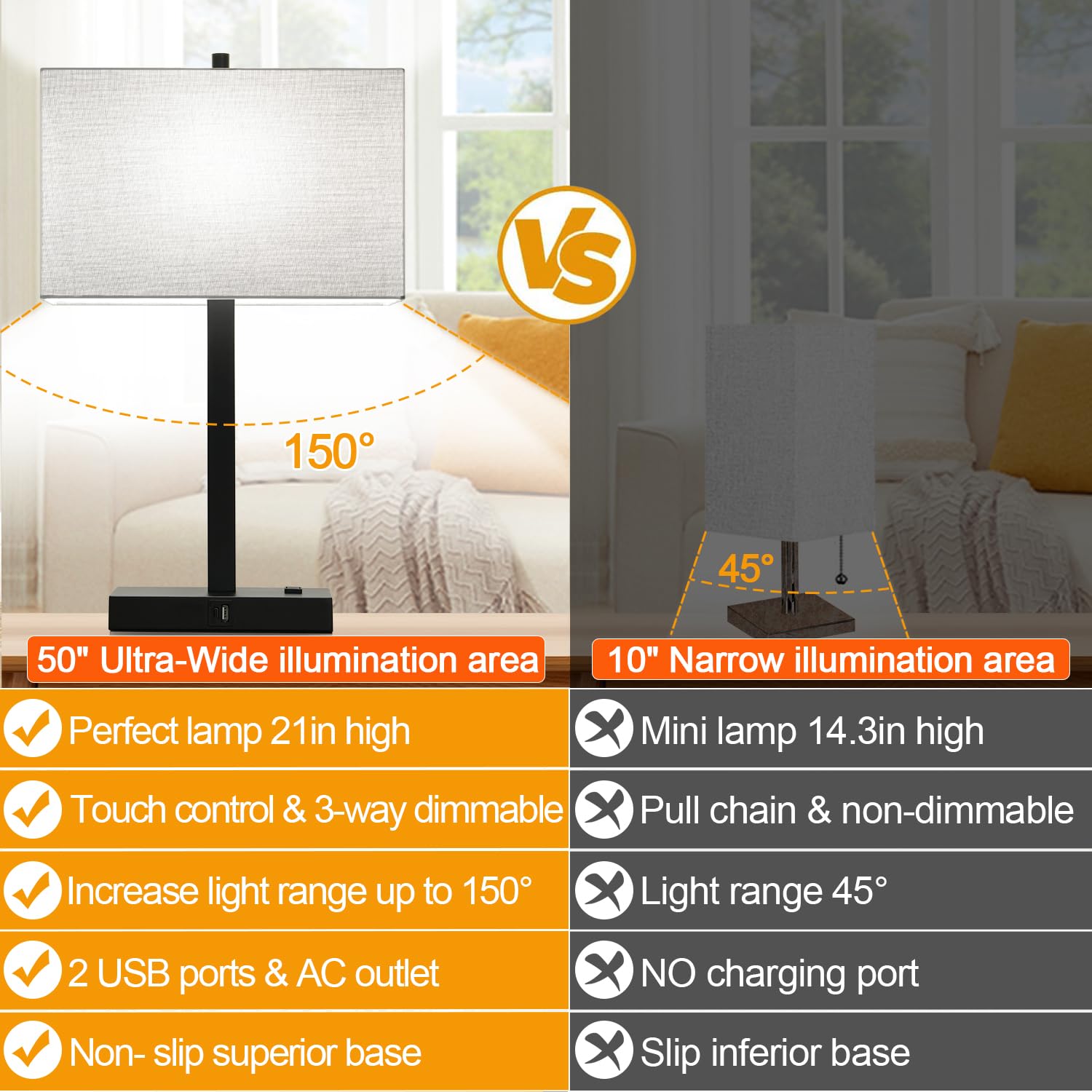 21" Set of 2 Touch Control Table Lamps with 2 USB & AC Outlets, 3-Way Dimmable Modern Nightstand Lamps for Bedroom Living Room Office Reading, Gray Shade Bedside Lamps, 5000K LED Bulbs Included