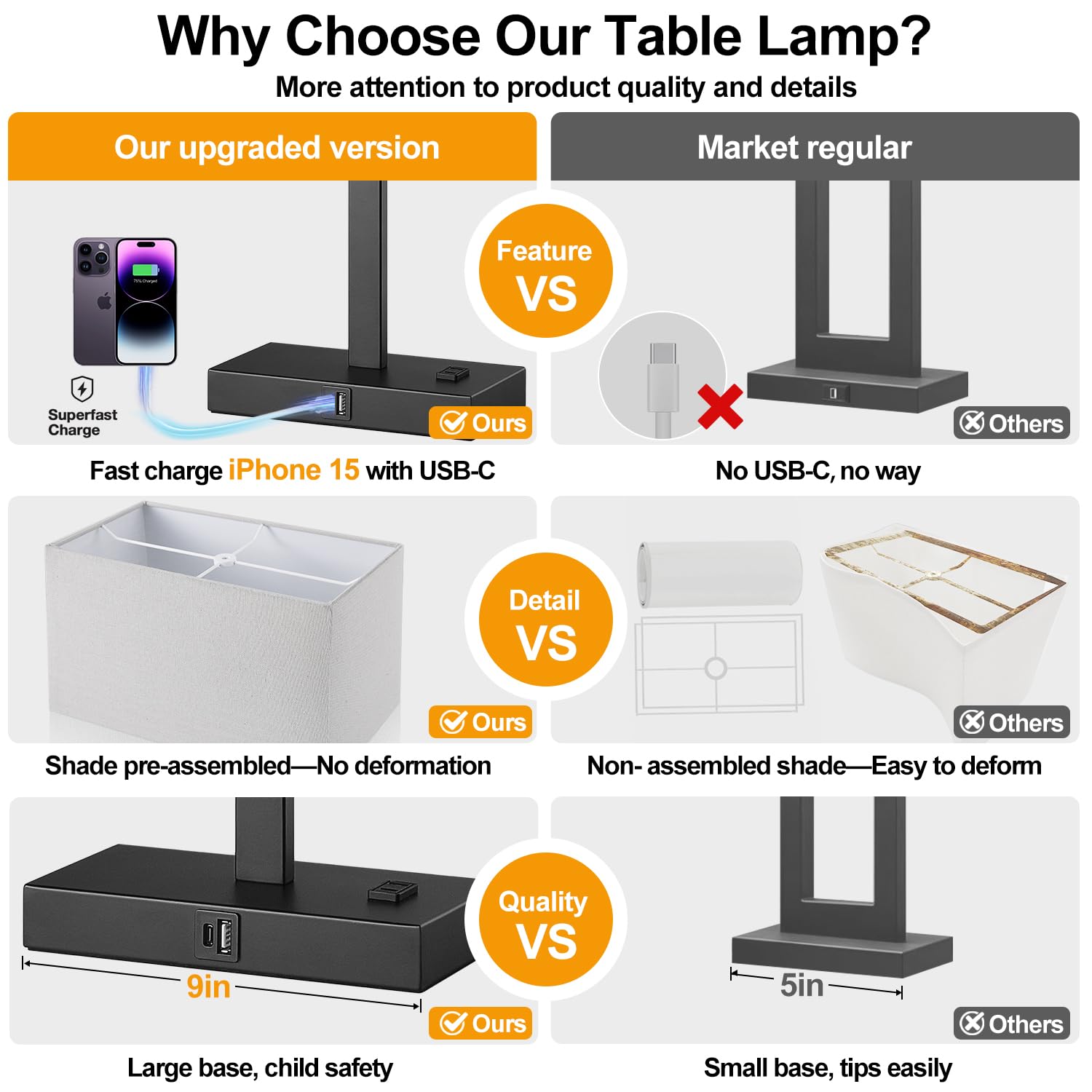 21" Set of 2 Touch Control Table Lamps with 2 USB & AC Outlets, 3-Way Dimmable Modern Nightstand Lamps for Bedroom Living Room Office Reading, Gray Shade Bedside Lamps, 5000K LED Bulbs Included