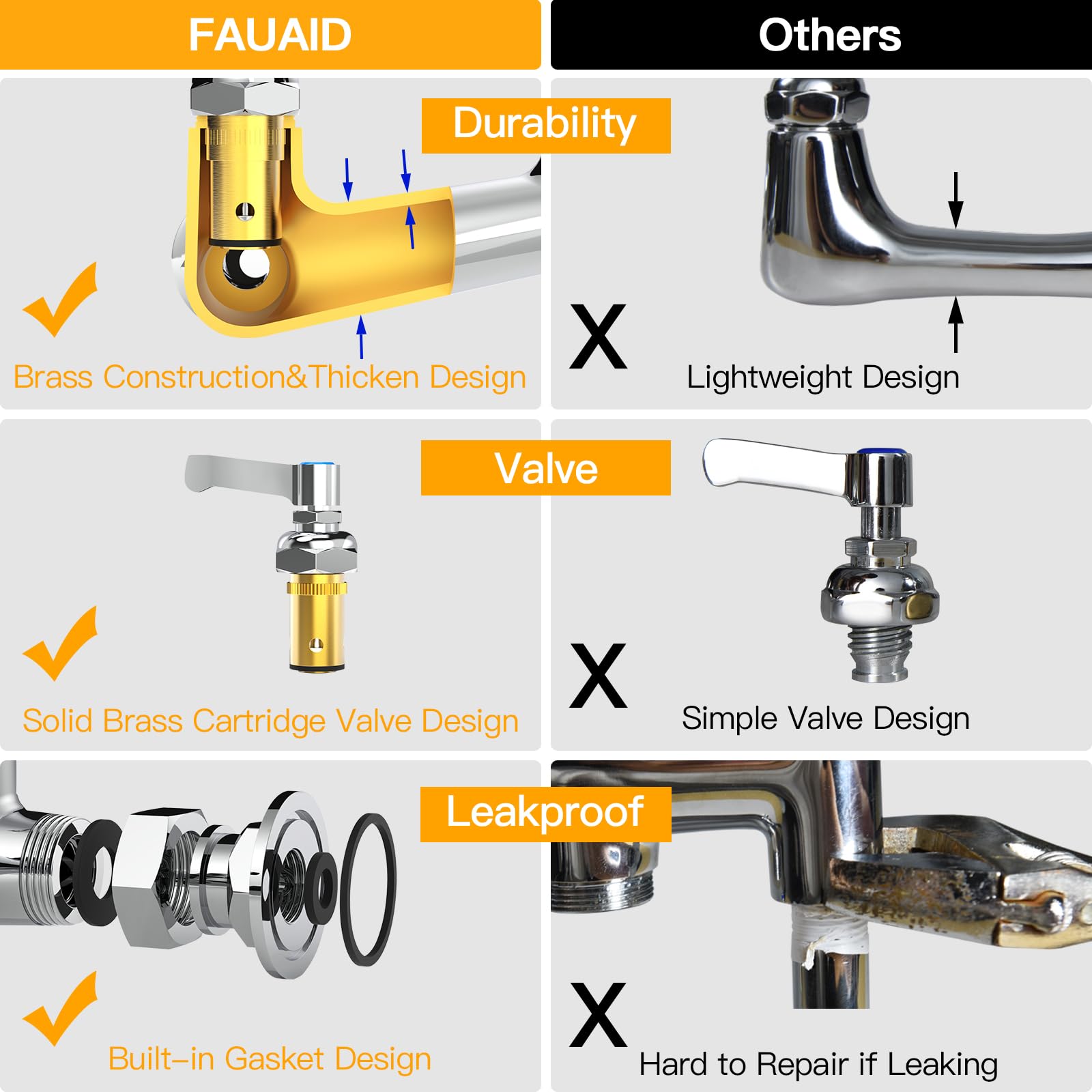 FAUAID Commercial Sink Faucet with Sprayer 25" Height 8" Adjustable Center 10" Swing Spout,Brass Constructed Wall Mount Commercial Faucet with Pull Down Pre-Rinse Sprayer for 1/2 Compartment Sink(25")