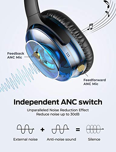 Tribit 32dB Active Noise Cancelling Headphones, Qualcomm QCC3003 Chip Wireless Headphones with CVC8.0 Mic, Over-Ear Bluetooth Headphones, HiFi Sound, Deep Bass for Travel, Office, Connect to 2 Devices