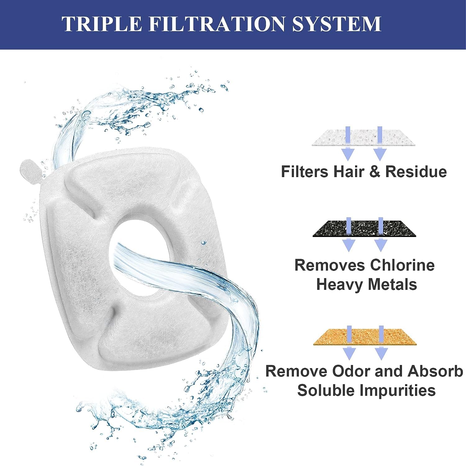 4 Pack Replacement Filters & 4 Pack Replacement Pre-Filter Sponges for 67oz, 95oz and 135oz Automatic Cat Water Fountain Dog Water Dispenser, Cat Water Fountain Filters