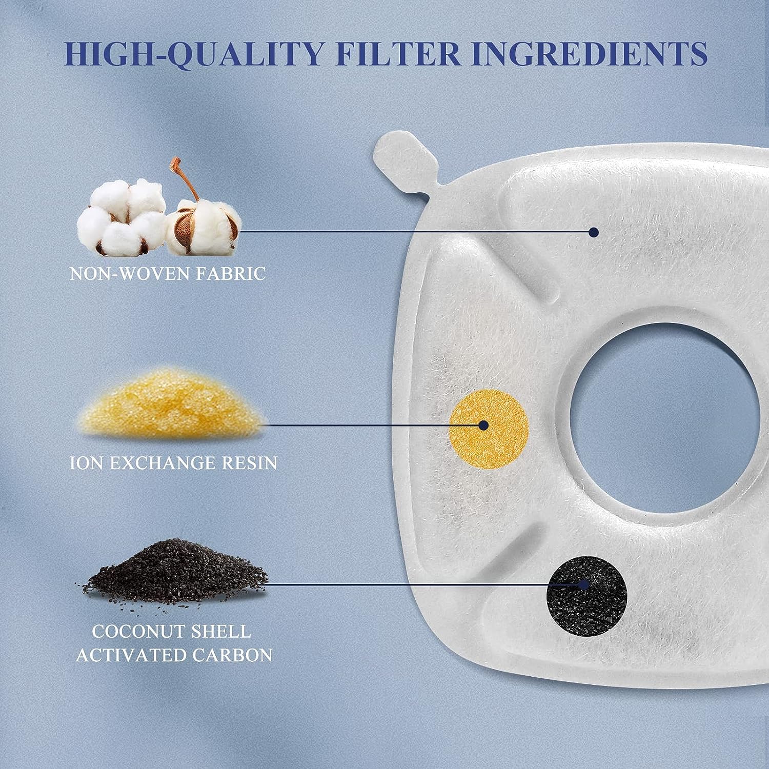 4 Pack Replacement Filters & 4 Pack Replacement Pre-Filter Sponges for 67oz, 95oz and 135oz Automatic Cat Water Fountain Dog Water Dispenser, Cat Water Fountain Filters