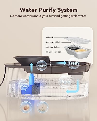Dog Water Fountain Dispenser for Large Dogs - Automatic Bowl Cat Fountain Inside - Big 168oz/5L with 3 Replacement Filters - Grey (NR-5L-3+3)