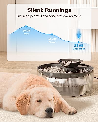 Dog Water Fountain Dispenser for Large Dogs - Automatic Bowl Cat Fountain Inside - Big 168oz/5L with 3 Replacement Filters - Grey (NR-5L-3+3)