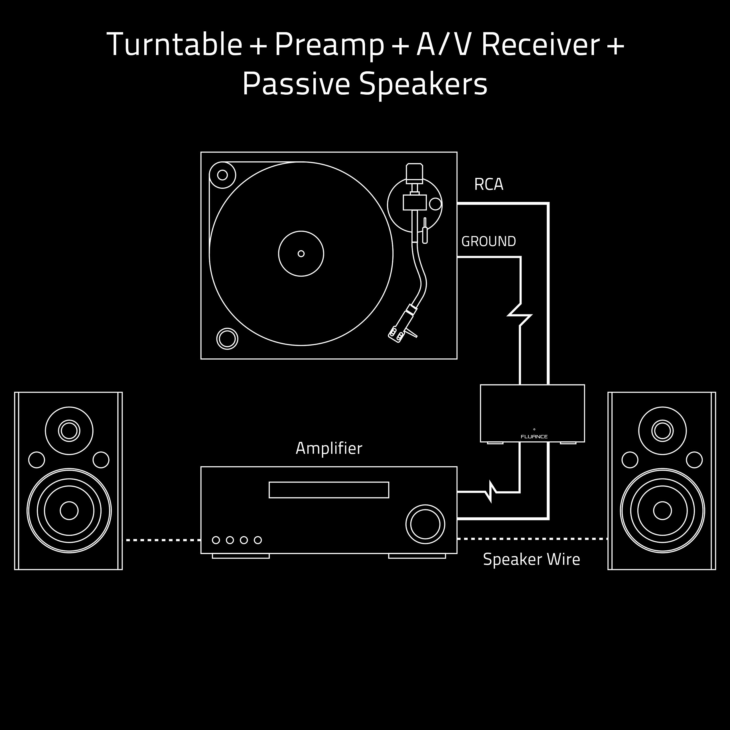 Fluance PA10 High Fidelity Phono Preamp (Preamplifier) with RIAA Equalization for MM Turntables/Vinyl Record Players
