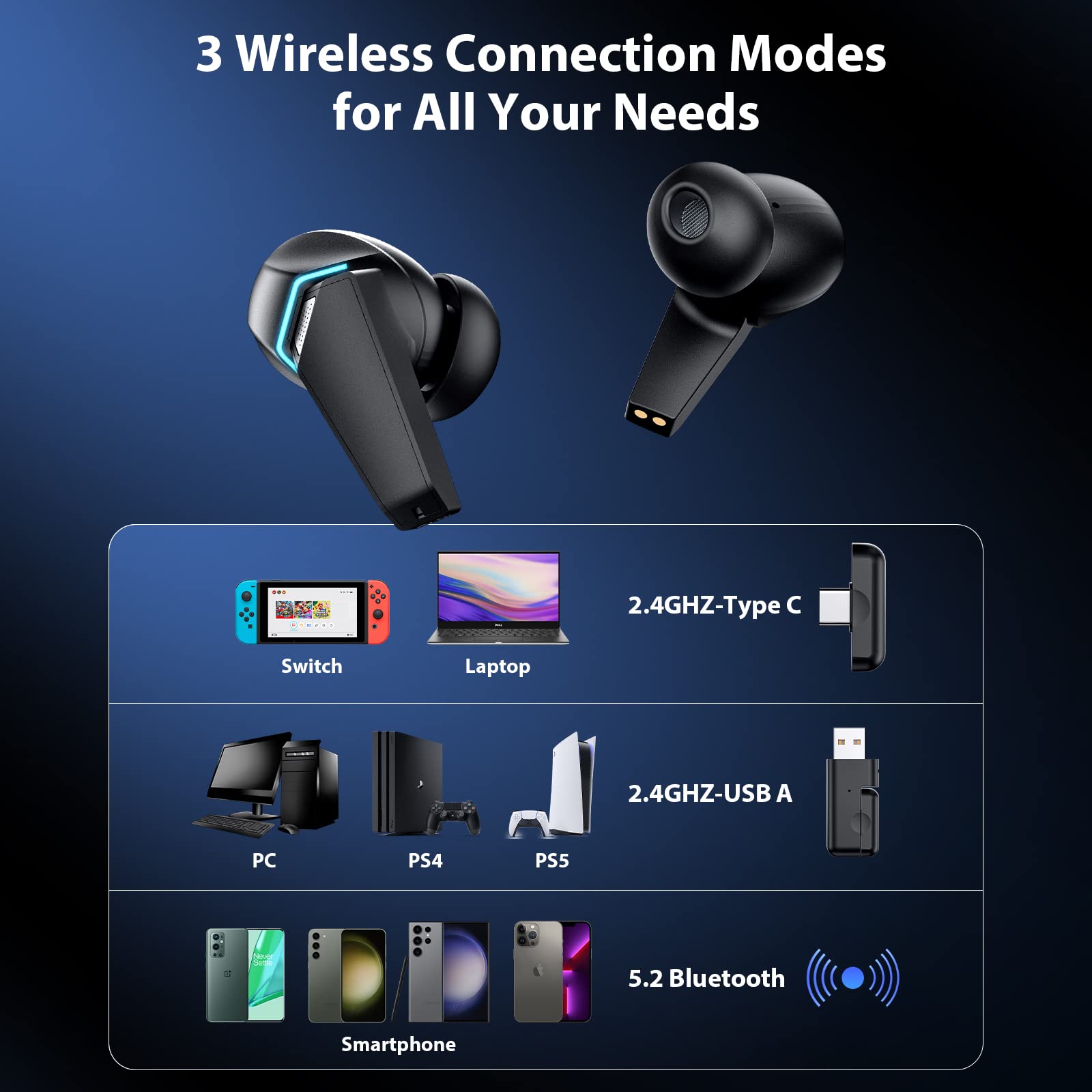 iMangoo Wireless Gaming Earbuds Headset for PS5 PC,2.4 GHz 22ms Low Latency+5.2 Bluetooth Headphones with Microphone Noise Canceling Earphone Stereo Bass IPX5 for Mac PS4 Nintendo Switch Tablet Laptop