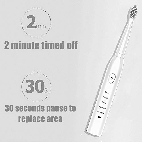 RED-NI RED-NI Sonic Electric Toothbrush, 4 Free Replacement Heads Included as Gifts Ideal for Adult Children and Couples Use USB Fast Charging Waterproof Toothbrush,Model: ET201 (White)