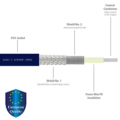 WORLDS BEST CABLES 3 Foot SPDIF Cable β Gotham GAC-1 S/PDIF-Pro (Ultrablue) High-End Silver Plated LCOFC Digital Audio Interconnect Cable & Amphenol ACPR-SRD Gold RCA Plugs - Custom Made
