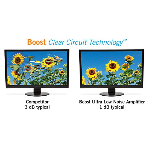 Winegard LNA-100 Boost TV Antenna Amplifier, HDTV Signal Booster, HD Digital VHF UHF Amplifier, Indoor HDTV Ultra Low Noise Amp (USB Power Supply)