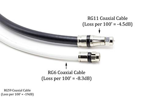 THE CIMPLE CO 3 Feet - RG-11 Coaxial Cable F Type Cable High Definition with RG11 Coax Compression Connectors - (Black)