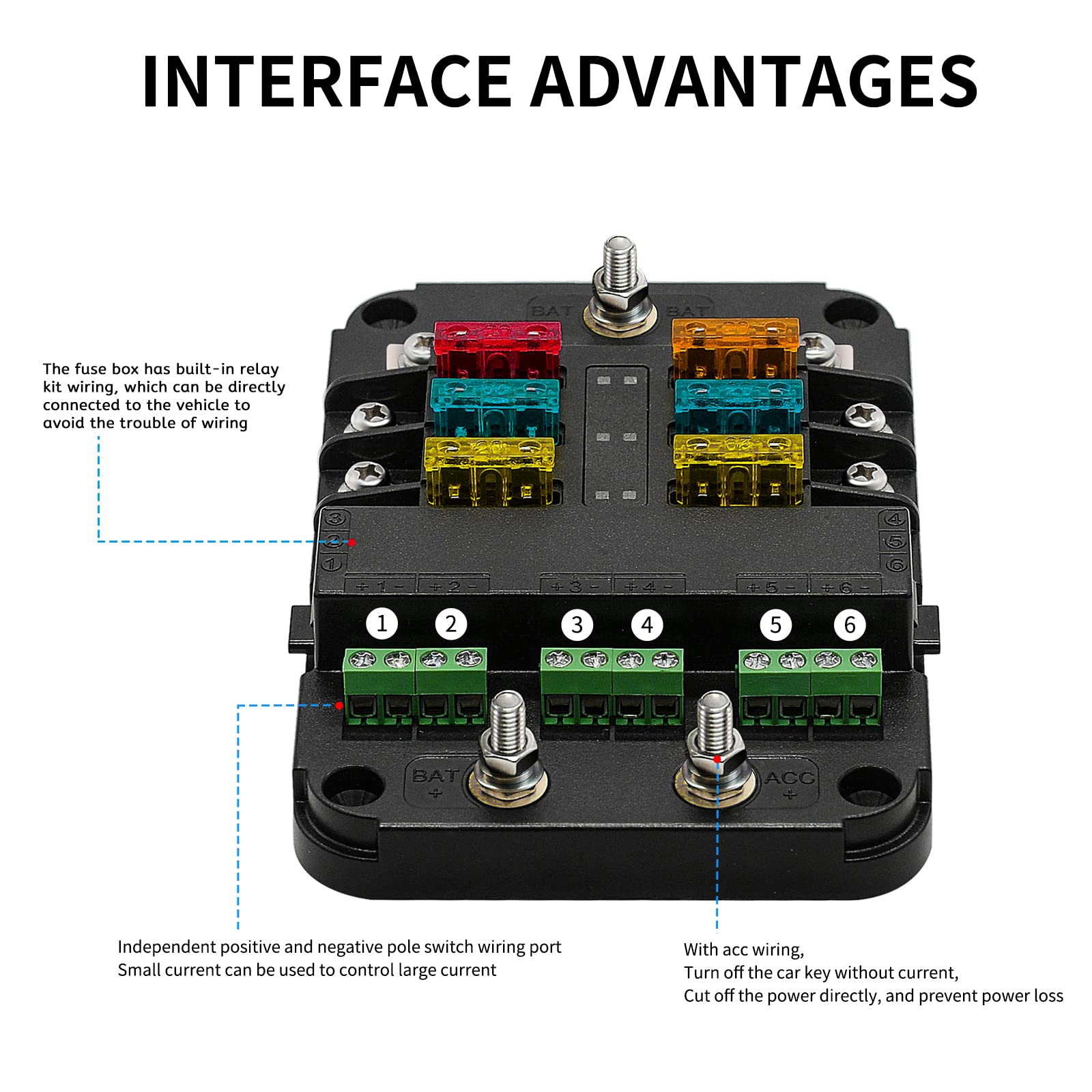12V Fuse Block Fuse and Relay Box Kit With ACC Interface for Automotive Car Truck Marine Boat
