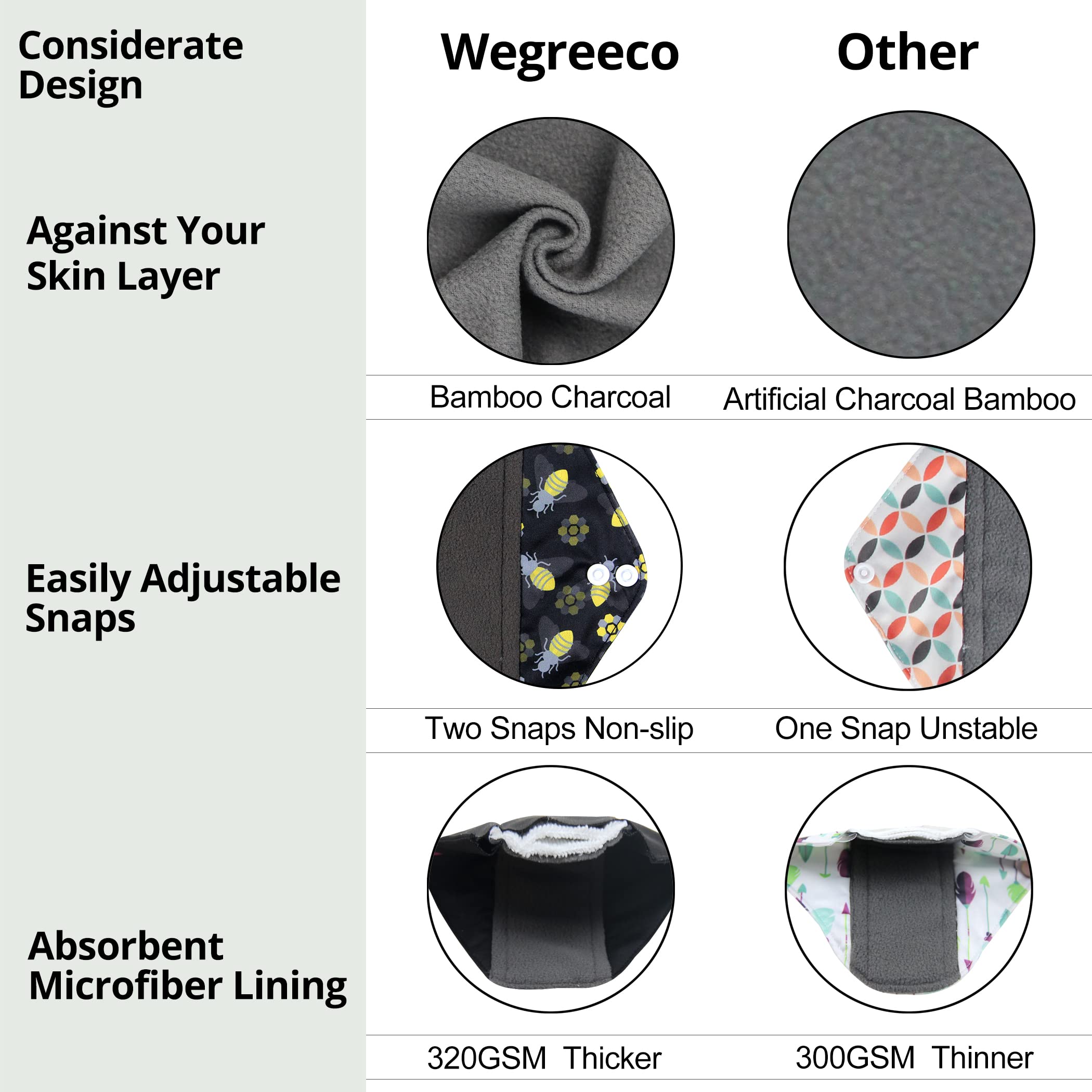 wegreeco Reusable Menstrual Pads for Women - Reusable Sanitary Pads | Reusable Panty Liners | Soft Cloth Menstrual Pads - 5 Pack, 1 Cloth Wet Bag (L, Bee & Bloom)