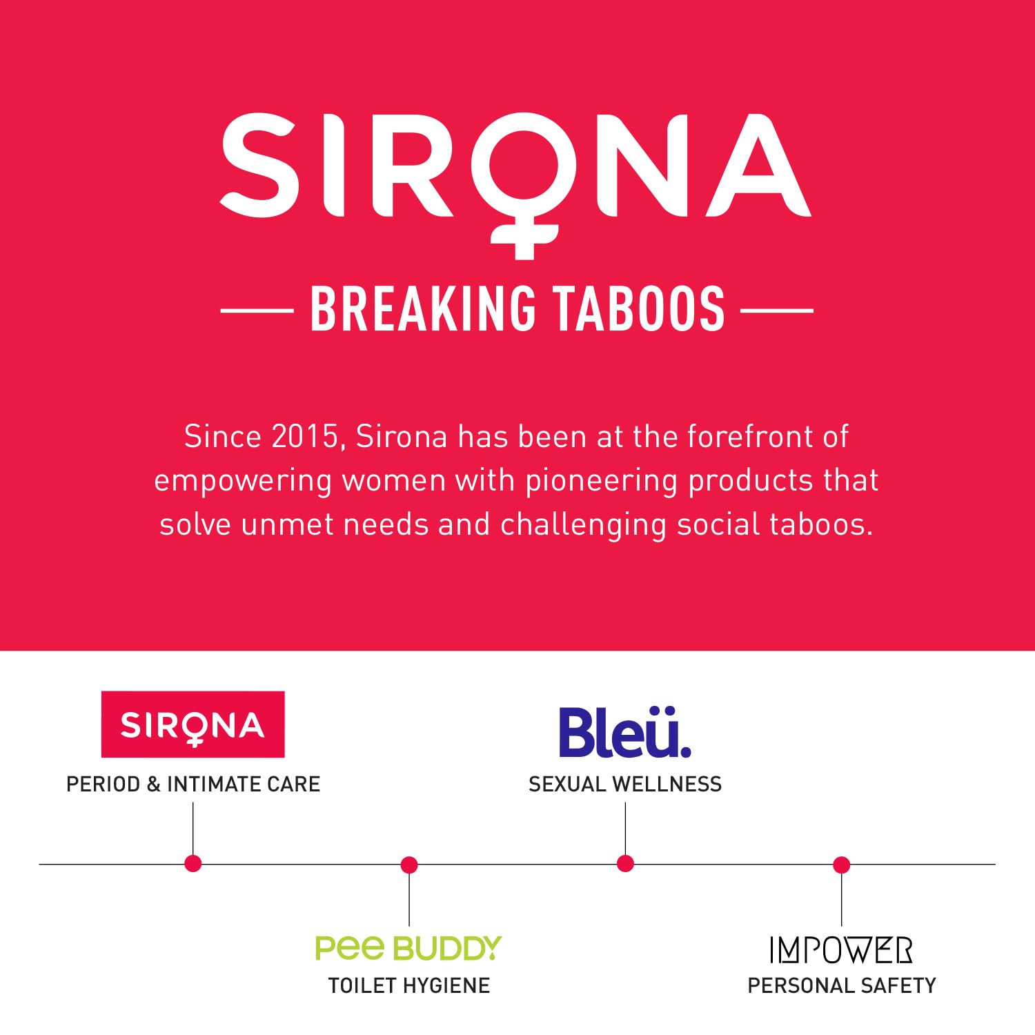Sirona Sanitary Disposal Bags - 45 | Leakproof, Odor-Concealing Disposal for Tampons, Pads, Liners & More | Hygienic & Travel-Friendly (45 Pack)