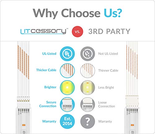 Litcessory 6-Pin to Cut-End Extension Connector for Philips Hue Lightstrip Plus (2in, 4 Pack, White - Standard 6-PIN V3)