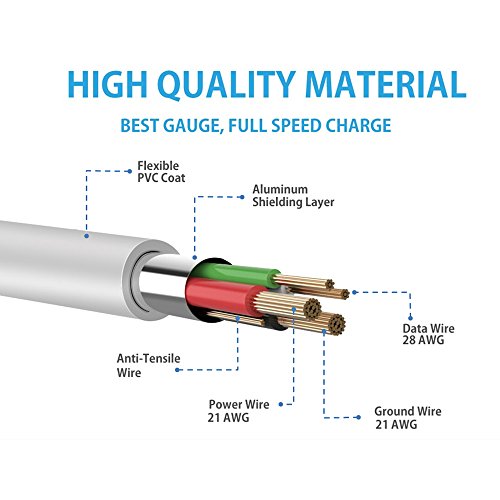 MaGeek USB C Cable 10 ft, [10 feet] Super Long Type C Charger Premium USB Cable, USB A to Type C Charging Cable Fast Charge for Samsung Galaxy S20 S10 / Note 8, LG V20 and Other USB C Charger (White)