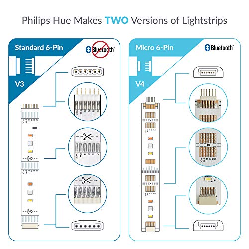 Litcessory 6-Pin to Cut-End Extension Connector for Philips Hue Lightstrip Plus (2in, 4 Pack, White - Standard 6-PIN V3)