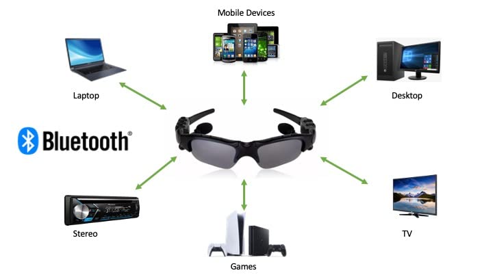 eBhag868 Smart Sport Sunglasses with UV Protection and Wireless Bluetooth for Handsfree Headphone (Black)