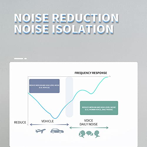 Dmnzoey Bluetooth Headset in-Ear Earbuds Physical Noise Reduction Headphones Bluetooth 5.3 Fast and Stable Connection for Sports Black