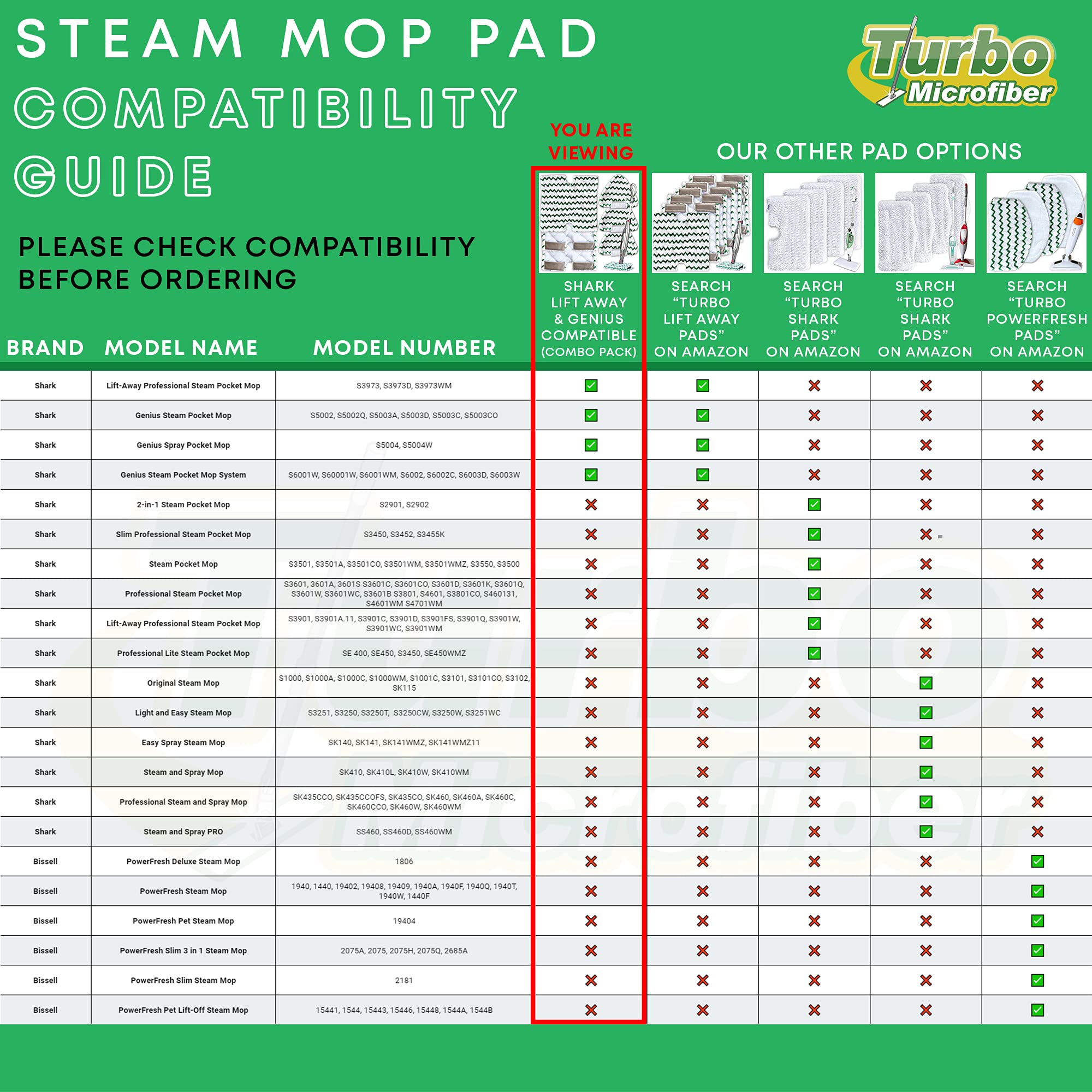 Turbo Microfiber Steam Mop Pads - Pack of 3 Touch-Free and 3 Triangle, Washable Replacement Mop Pads for Shark Steam Mop - Compatible w/Shark Genius and Lift-Away 3973 Series