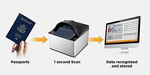 Plustek SecureScan X50 - Passport and ID Card Scanner, Auto-Detect and Scan in 1 Sec Support ICAO Doc 9303 Standards. for Windows only