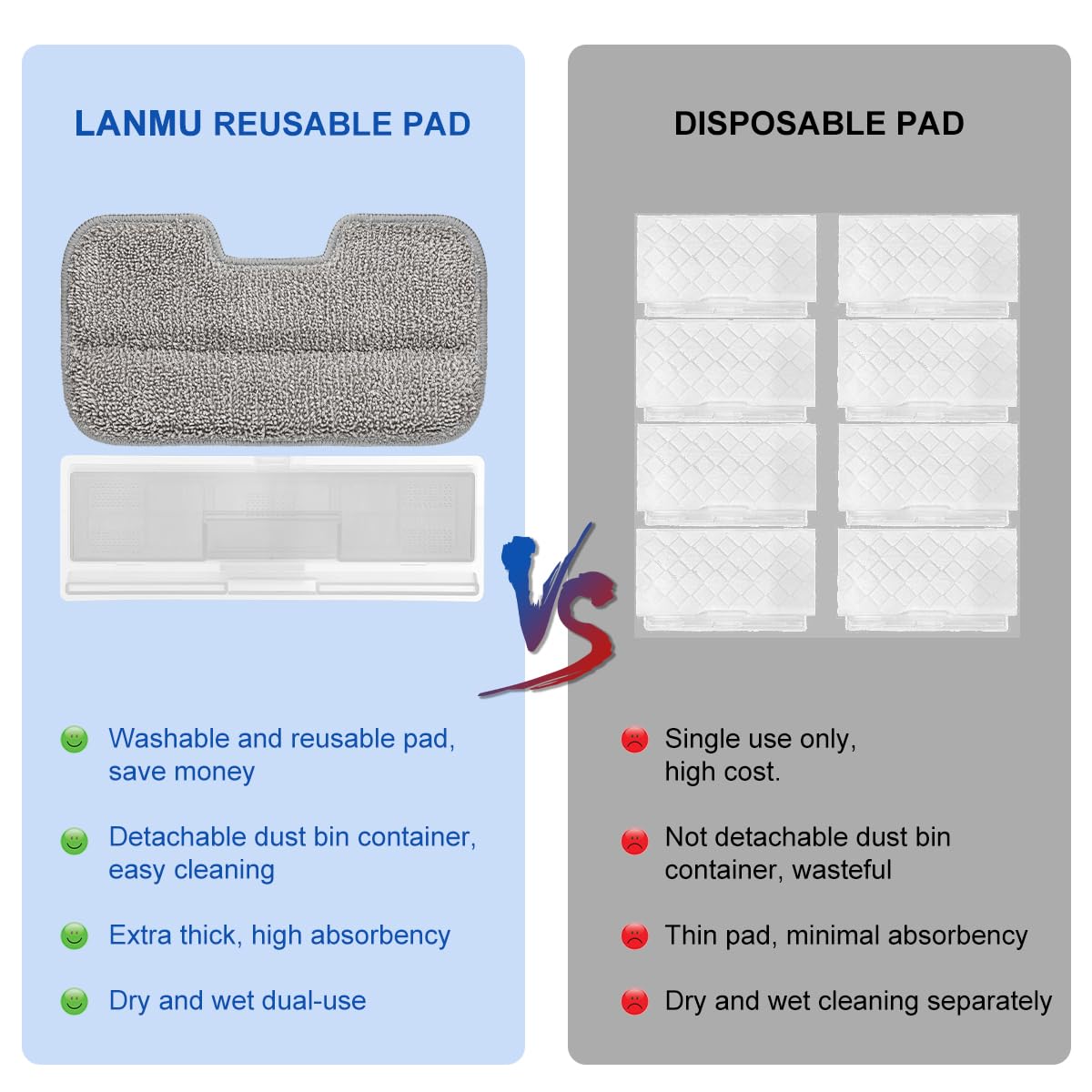 LANMU Reusable Pads Refills Compatible with Shark Vacmop VM252 VM251 VM250 VM200 VM190 VC205 QM250, Upgraded Washable Vacuum Mop Pad Dust Bin Container