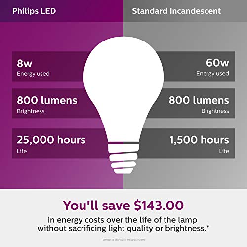 Philips LED Dusk-to-Dawn Outdoor A19 Light Bulb, Flicker-Free, 800 Lumen, Soft White Light (2700K), 8W=60W, E26 Base, 3-Pack (466599)
