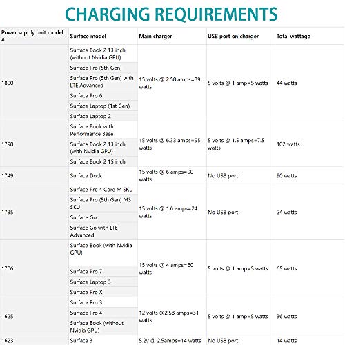 Microsoft Surface Connect to USB-C PD 15V Charging Cable Compatible for Microsoft Surface Pro Series, Surface Book Series, Surface Laptop Series, Surface Go (Female USBC)