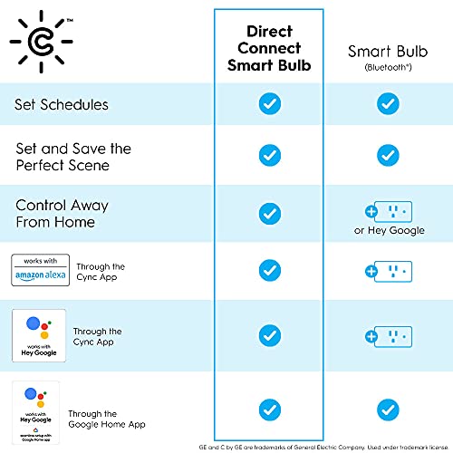 GE CYNC Smart LED Light Bulbs, Color Changing Lights, Bluetooth and Wi-Fi Lights,Compatible with Alexa and Google Home, PAR38 Outdoor Floodlight Bulbs (4 Pack)