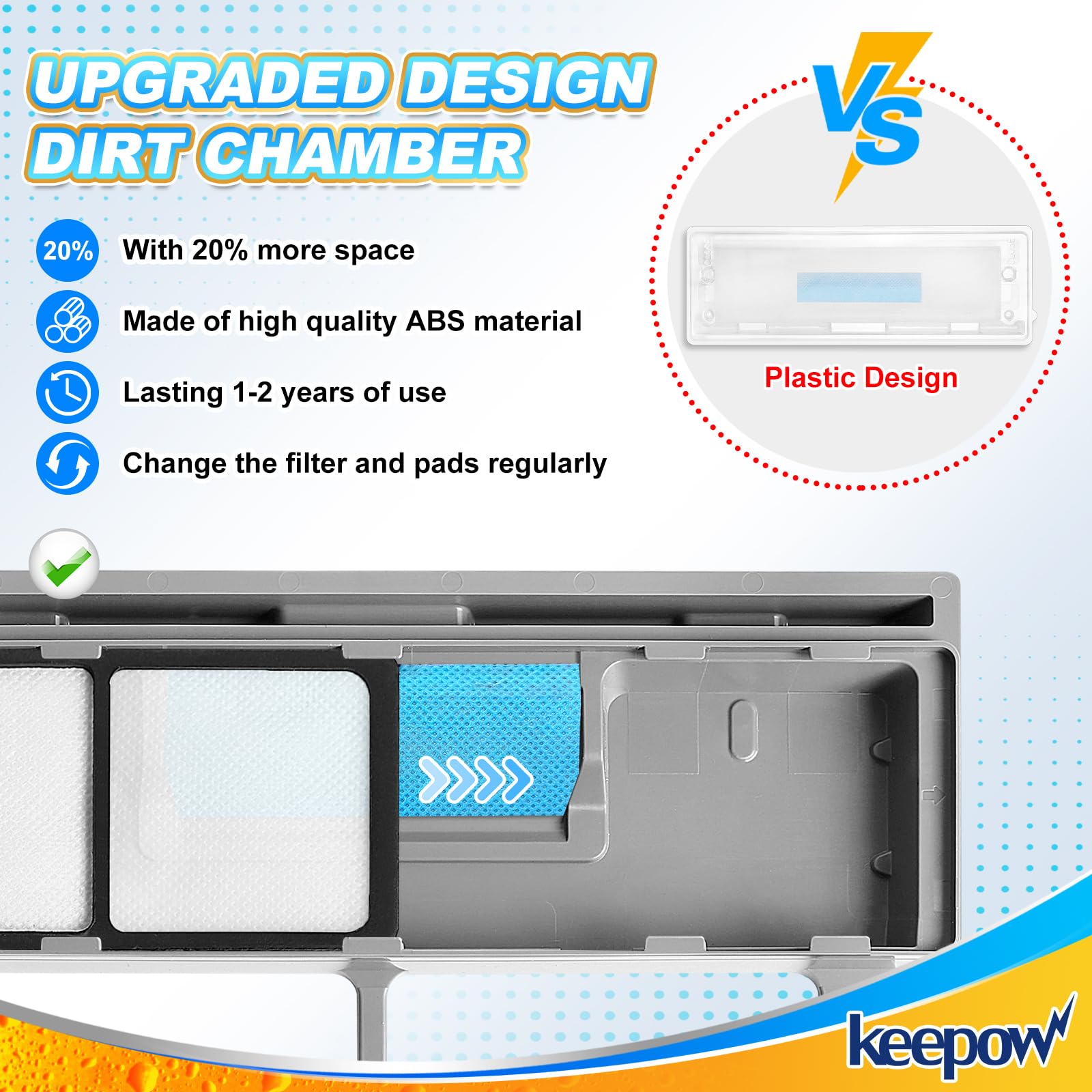 KEEPOW Reusable Mop Pads Refills, Vacmop Replacement Pads Compatible with Shark Vac Mop VM252 VM200 VC205 VM250 /QM250 VM190 VM200P12, Hardwood Floor Mop Pad with Upgraded Dirt Chamber (1+2+3 Pads)