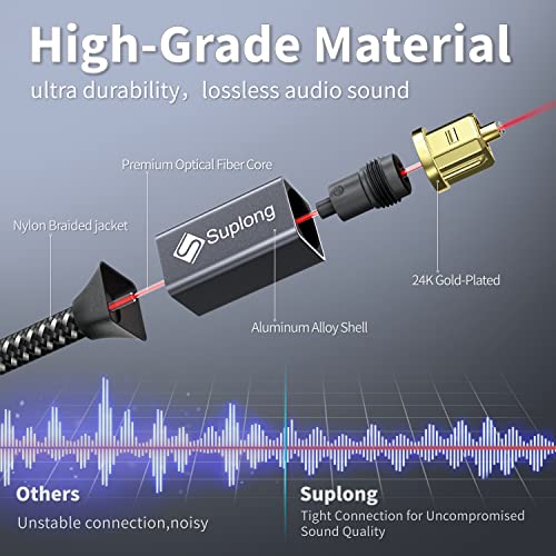 Suplong Optical Digital Audio Cable 6ft/1.8m Fiber Optical Audio Cable Toslink S/PDIF (Nylon Braided,Gold-Plated) for Sound Bar, TV, Sony, Samsung, Bose, LG, Vizio, Sonos