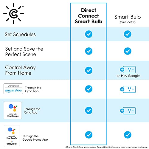 Cync by GE 93129715 Smart Bulb & Motion Sensing Starter Kit