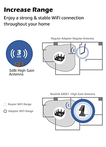 Wavlink WiFi6 USB Adapter for PC,AX1800 Dual Band 2.4GHz/ 5GHz Wireless USB Network Adapter for Desktop Windows 11/10, Mini Travel Size,Wireless USB Network Adapter,WPA3