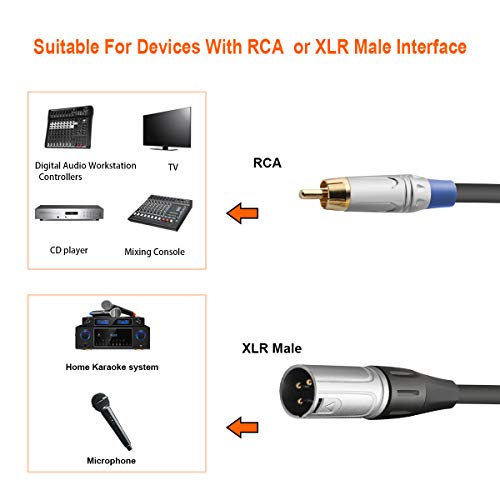 tisino 2 RCA to XLR Male Y Splitter Cable, Unbalanced Dual RCA Male to 1 XLR Splitter Duplicator Lead Y-Cable Adapter - 3.3 feet