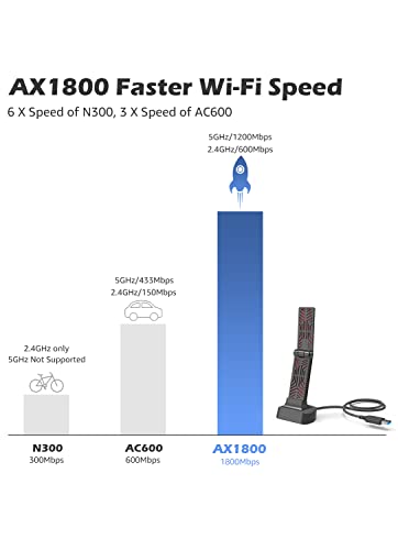 Wavlink WiFi6 USB Adapter for PC,AX1800 Dual Band 2.4GHz/ 5GHz Wireless USB Network Adapter for Desktop Windows 11/10, Mini Travel Size,Wireless USB Network Adapter,WPA3