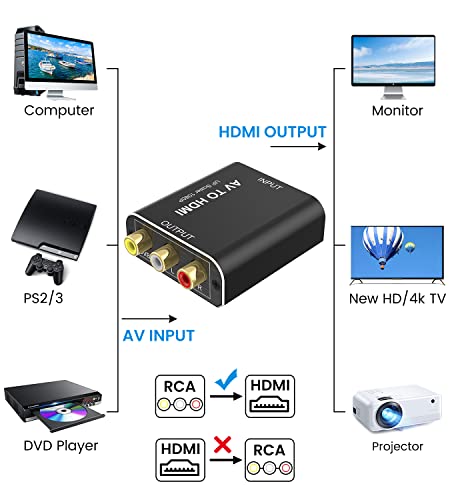 RCA to HDMI Converter, AV to HDMI Converter with RCA Cables, Aluminum 1080P Analog Composite CVBS Video Adapter Support PAL/NTSC for Smart TV PS2 Wii SNES N64 Xbox VHS VCR DVD Player