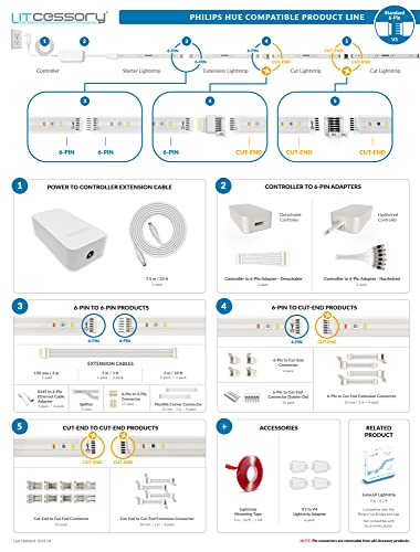 Litcessory Lightstrip Mounting Tape (16ft) for Philips Hue, LIFX Lightstrips, C by GE Light Strips β Strong, Removable, Double Sided Tape β Works Great with Most LED Strip Lights!