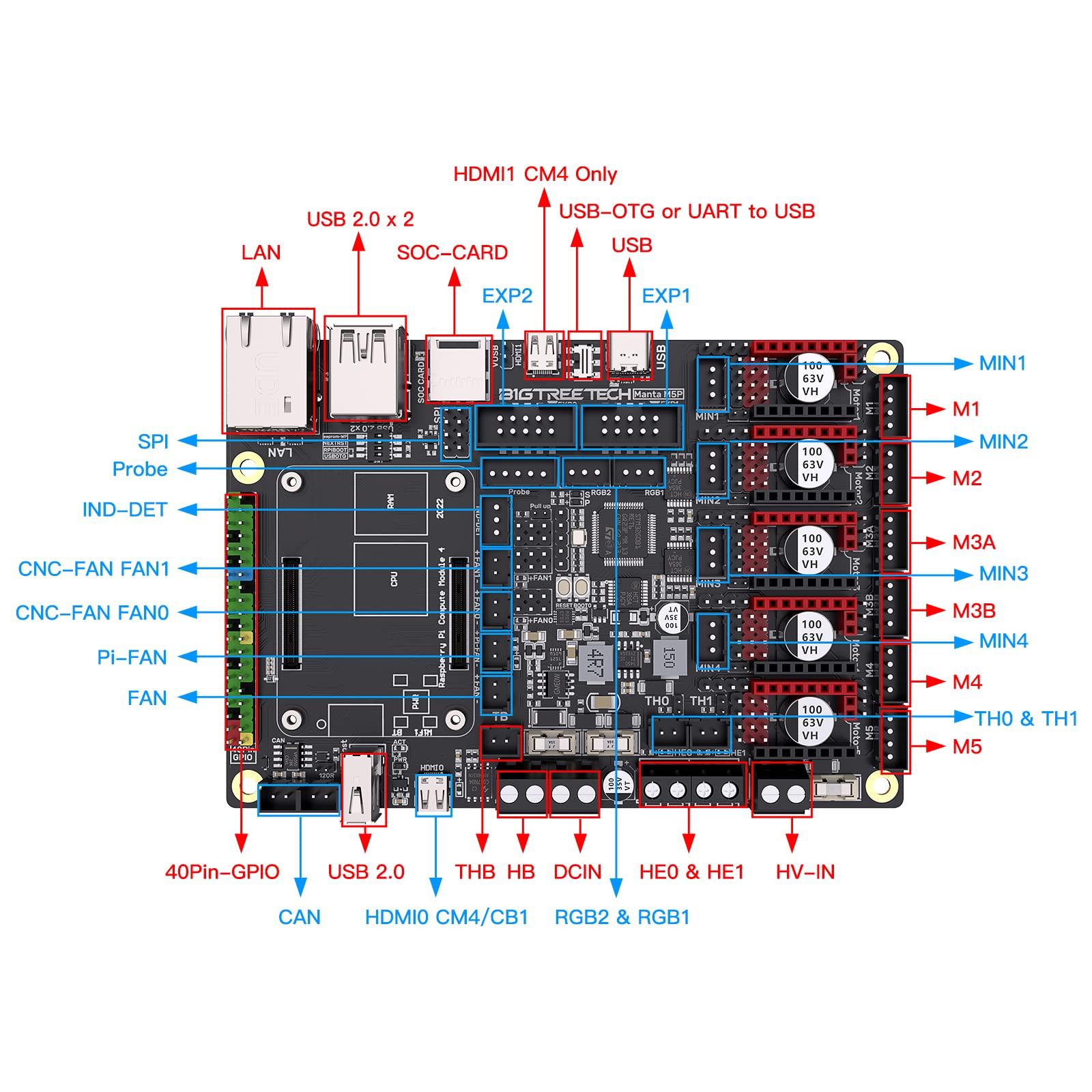 BIGTREETECH Manta M5P V1.0 32Bit Control Board Support 5 Axis TMC2209 TMC2208 Stepper Drivers Compatible with CB1/CB2/CM4 to running Klipper for Ender 3/Voron V0, CoreXY, I3 3D Printer DIY Motherboard