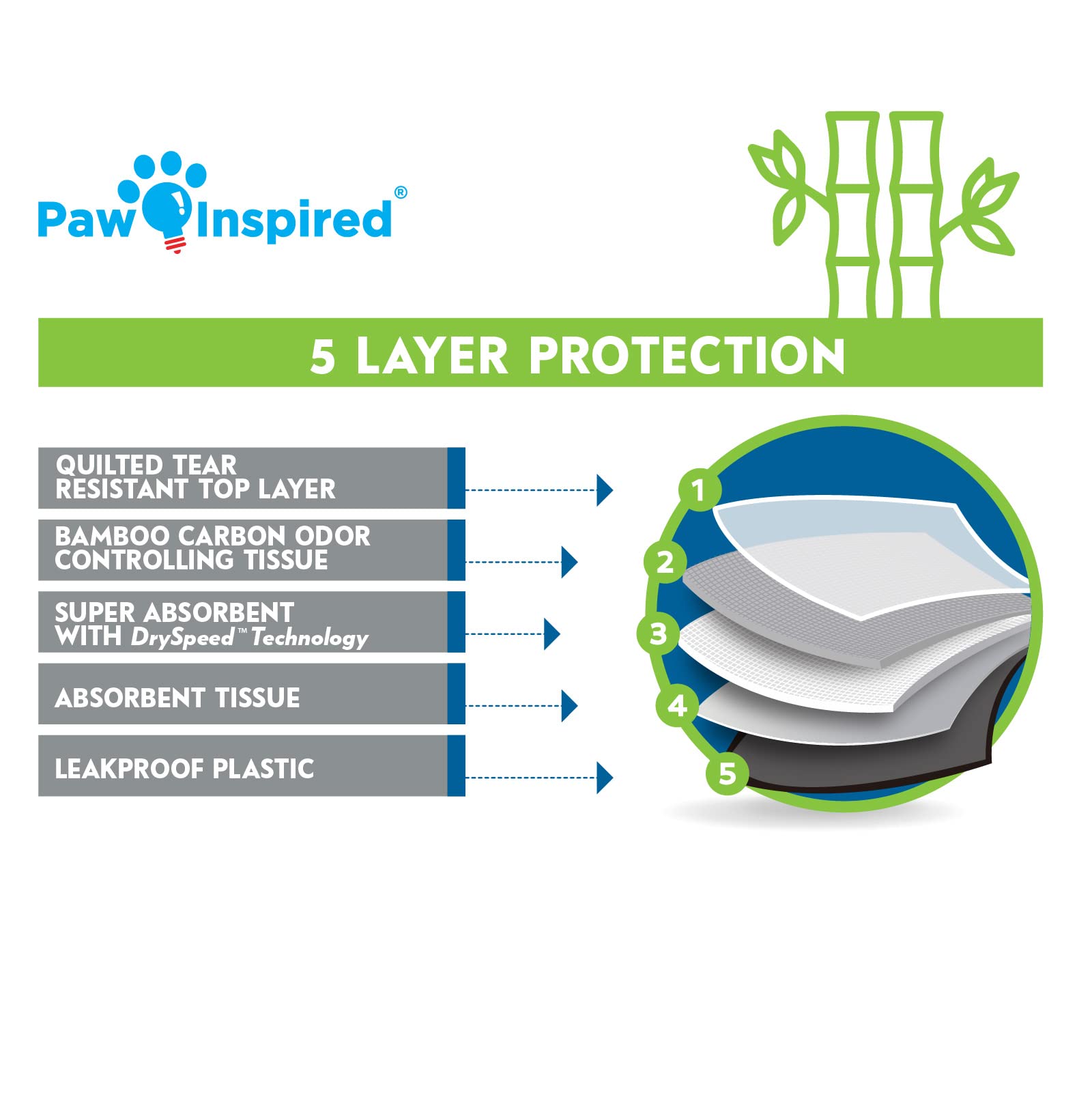 Paw Inspired Disposable Guinea Pig Cage Liners | Bamboo Charcoal Odor Controlling | Super Absorbent Liners Pee Pads for Ferrets, Rabbits, Hamsters, and Small Animals (36x18 (Wabbitat 37") - 16 ct)