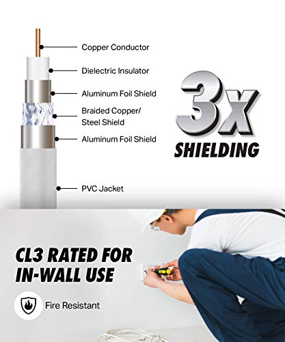 Coaxial Cable (10 ft) Triple Shielded - RG6 Coax TV Cable Cord Wire in-Wall Rated - Digital Audio Video with Male F Gold Plated Connectors -10 feet