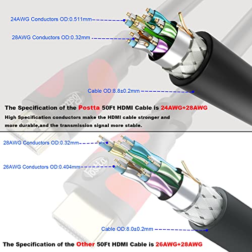 Postta HDMI Cable(50 Feet Red) HDMI 2.0V Support 4K 2160P,1080P,3D,Audio Return and Ethernet - 1 Pack