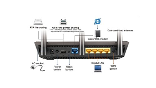 ASUS Asus dualband ac1750 b1 WiFi 4port gigabit Router rt-ac66ucertifiedĀ , 3.4 Ounce (Renewed)