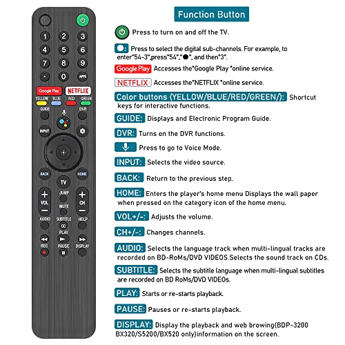 RMF-TX500U CtrlTV Universal Voice Remote Controller and Sony Smart TV Bluetooth Remote,for Sony Android 4K Ultra HD LED Internet KD XBR Series UHD LED 43 48 49 55 65 75 85 77 85 98 inches TV
