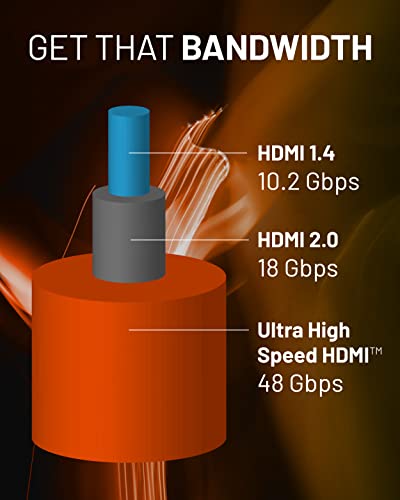 ECHOGEAR HDMI Cables - 8 Foot Certified Ultra High Speed Cable with Flexible Braided Jacket - Get 4k @ 120Hz On PS5 & Xbox Series X - Supports 8k, HDR, eArc, Dolby Vision, & More