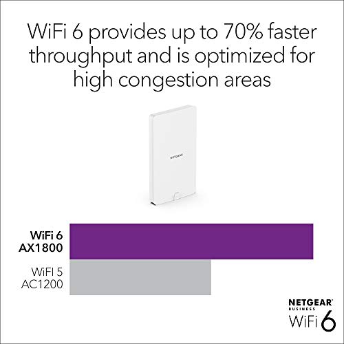 NETGEAR Wireless Outdoor Access Point (WAX610Y) - WiFi 6 Dual-Band AX1800 Speed | Up to 200 Devices | 1x2.5G Ethernet Port | IP55 Weatherproof | 802.11ax | Insight Remote Management | PoE+ Powered
