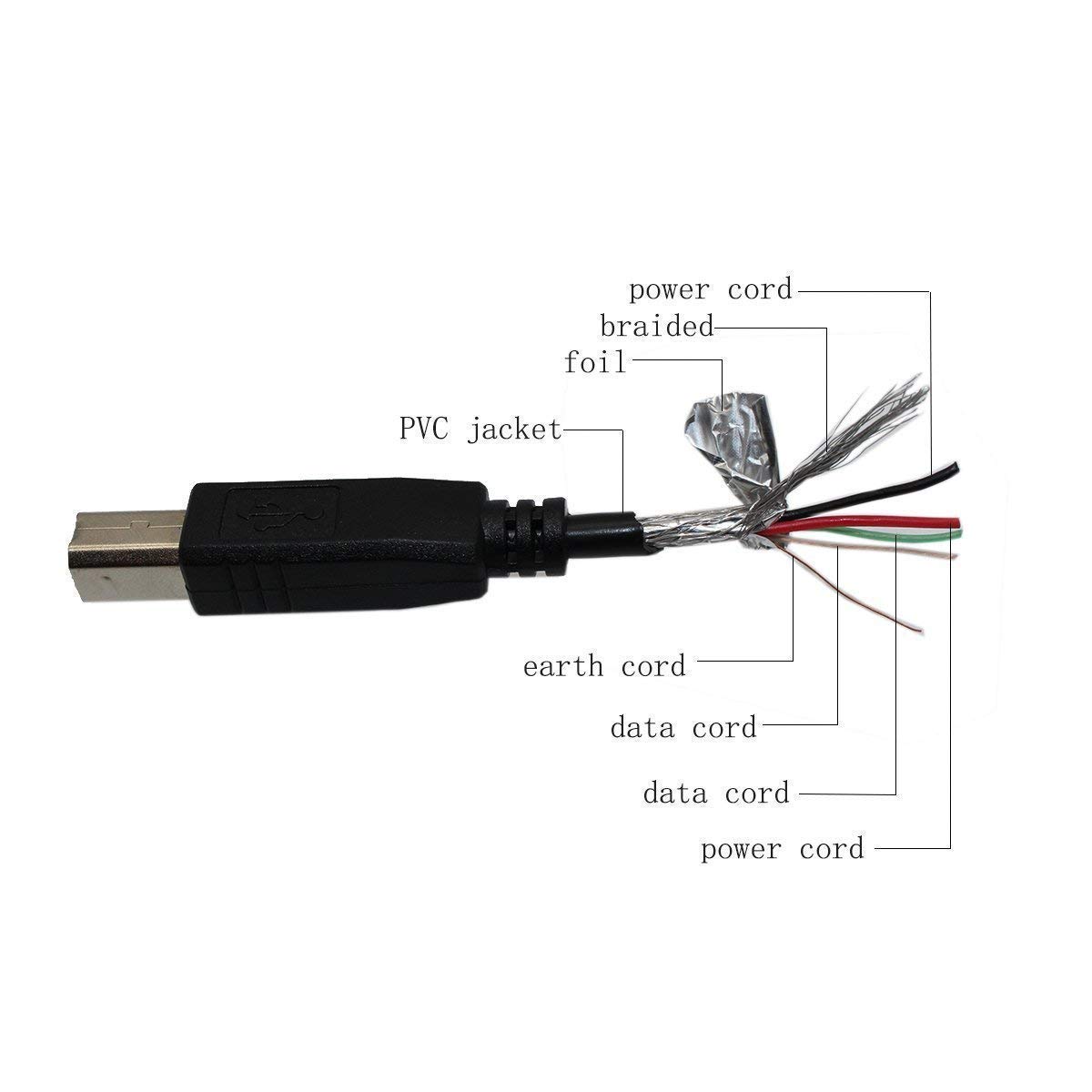 SSSR USB Data Cable Cord Lead for M-Audio Mobile Pre MKII with Pro Tool SE USB Audio Interface, M-Audio Black Box Amps Reloaded Guitar Performance Effects Recording System
