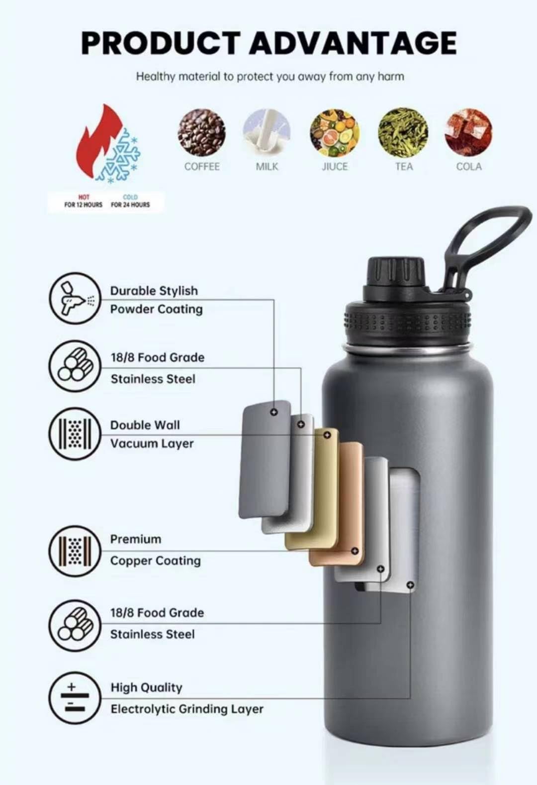 Sports Water Bottle - 32oz, Straw Lid, Leak Proof -Stainless Steel - Double Walled, Powder Coating, keep warm and Cold for more than 12 hours. 4 colors (Blue)